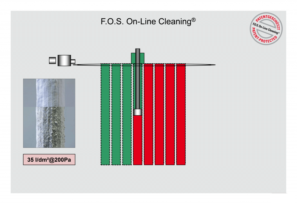 Filter bag cleaning - F.O.S. Industrial Filter Technology, Inc.