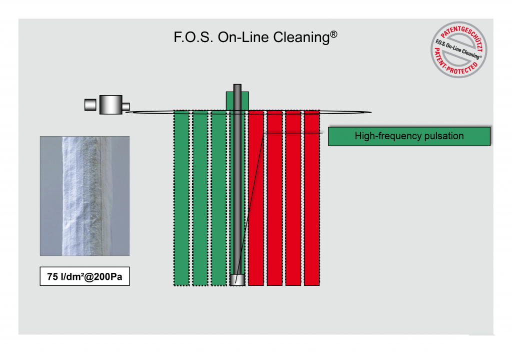 Filter bag cleaning - F.O.S. Industrial Filter Technology, Inc.